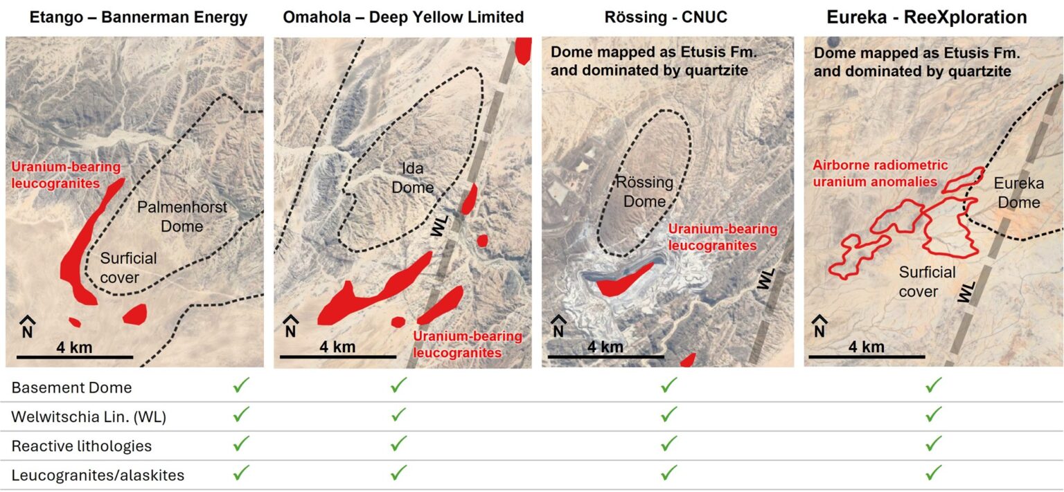 ReeXploration Identifies Large-Scale Uranium Target at Eureka Project ...